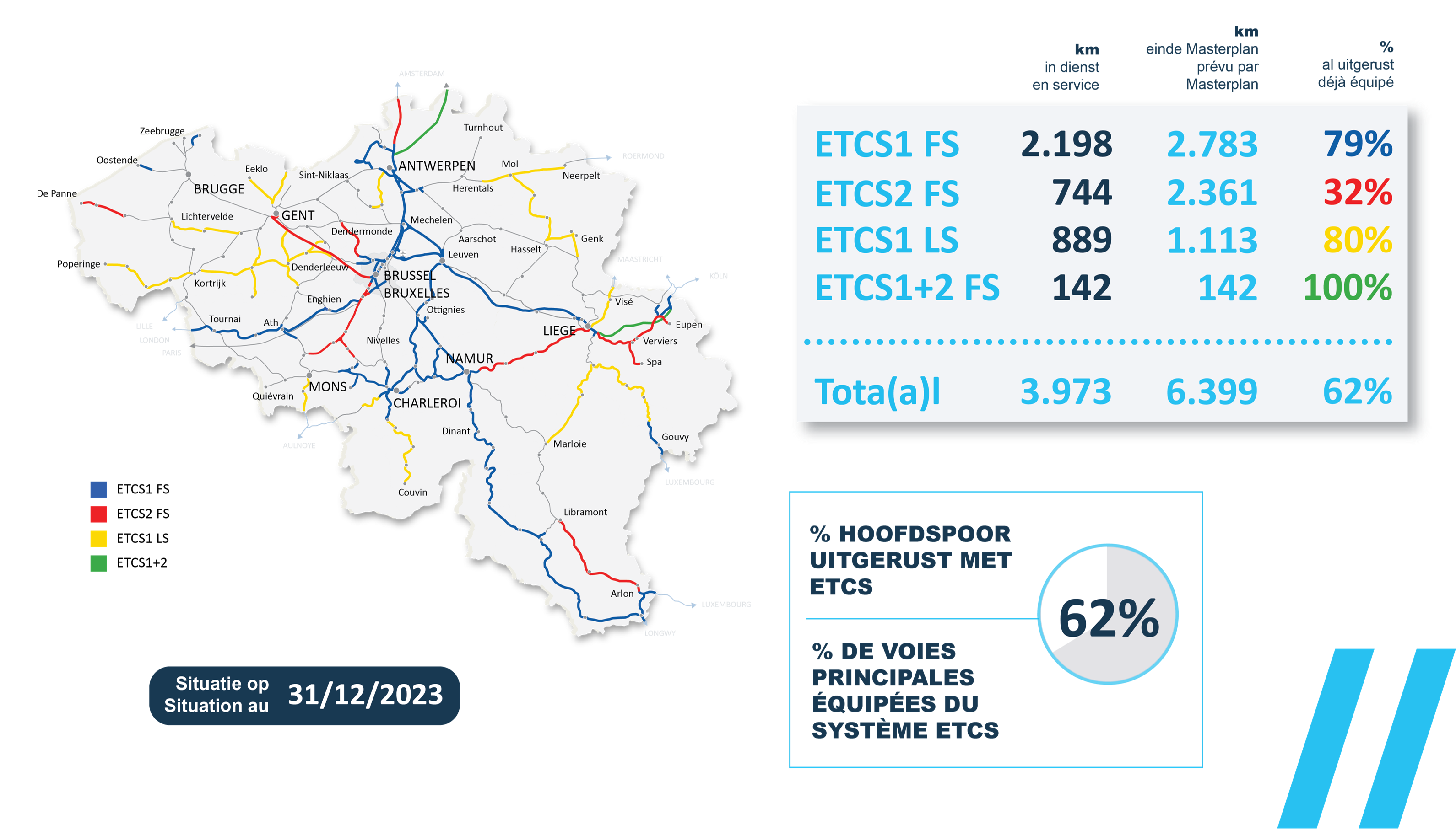 ETCS Infrabel