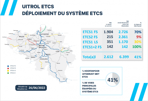 ETCS Infrabel