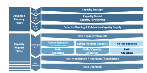 Timetable Redesign for Smart Capacity Management | Infrabel